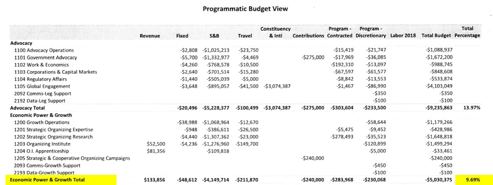 waste your summer prayin’ in vain for a savior to rise from these ...